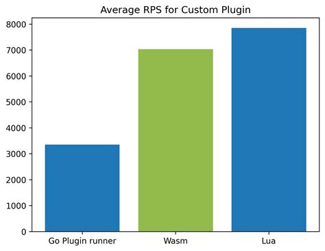 A Tiny Apisix Plugin Apache Apisix® Cloud Native Api Gateway And Ai Gateway