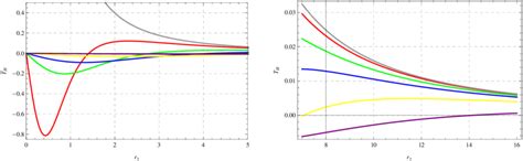 Left Hawking Temperature Versus Event Horizon Radius For Bardeen Download Scientific Diagram