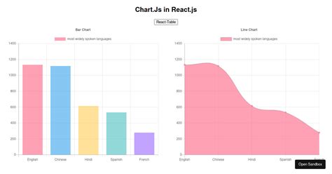 React Table Sticky Examples Codesandbox