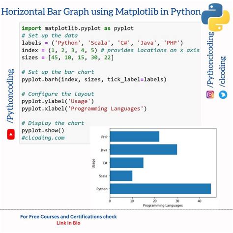 Bargraph Using Python Coding In Python Python Progress Bar Examples