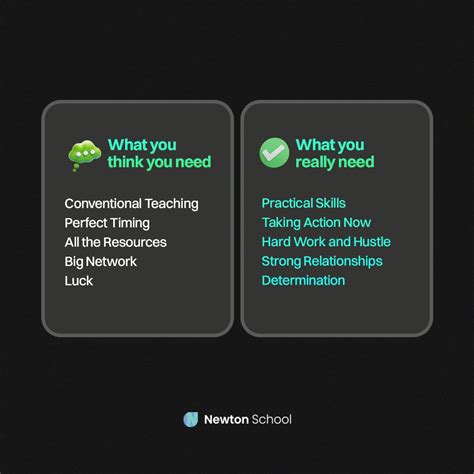 Newton School On Linkedin Newtonschool Techeducation Practicallearning