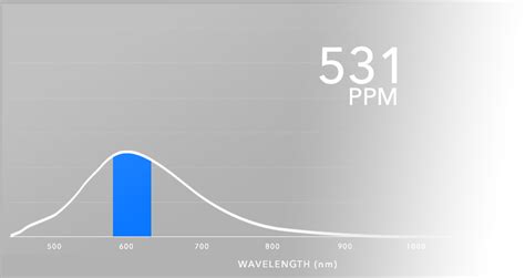 Exs Side Stream Oil In Water Analyzer And Monitor