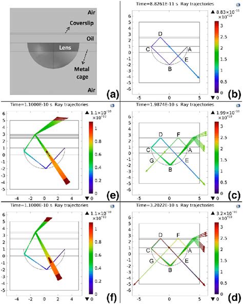 a model used for [ b f ] ray tracing simulations raytracing