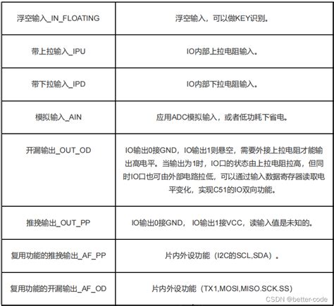 【嵌入式笔试题】 Arm裸机开发笔试题(3)嵌入式输入模式题目 Csdn博客 【嵌入式笔试题】 Arm裸机开发笔试题(3)嵌入式输入模式题目 Csdn博客