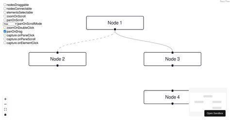 sharp dijkstra w2sekw codesandbox