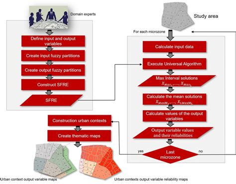 Schema Of The Proposed Gis Based Framework Download Scientific Diagram
