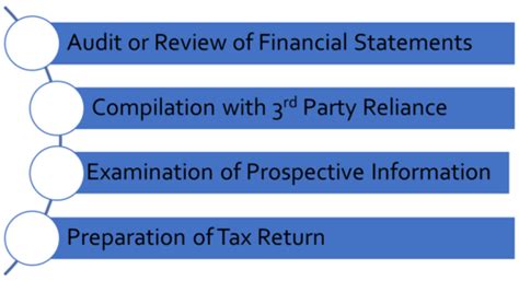 Copc Discreditable Acts Fees Advertising Confidential And Org