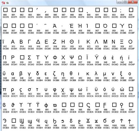 ทดลอง MCU board STM F การใช Symbol ใน Python