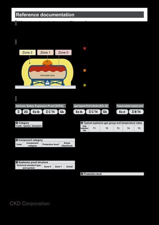 EXPLOSION PROOF CKD CORP A PROVA DE EXPLOSAO Pdf