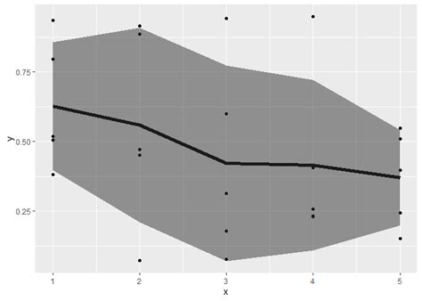 how to plot the confidence interval of times series in r stack overflow