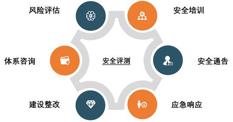 华成航泰 信息安全