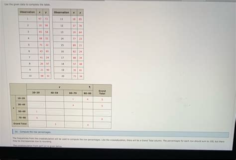 My Notes Ask Your Te The Following Observations Are