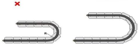 高柔拖链线缆布线指导说明