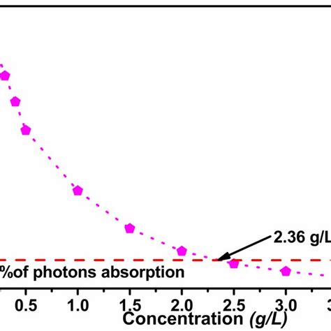 Variation Of Transmittance In The Spectral Range 250 1100 Nm Download Scientific Diagram