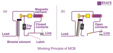 Mcb Circuit Diagram And Working