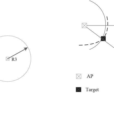 The Setting Of The Indoor Positioning System Based On Toa And Tdoa A Download Scientific