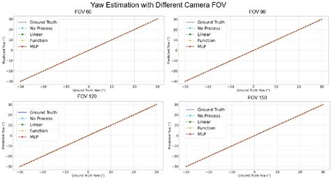 Figure 2 From Multilayer Perceptron Based Error Compensation For Automatic On The Fly Camera