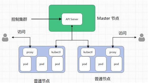 1 4 Docker 和 Pod · Kubernetes 痴者工良
