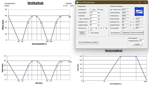 Optimization Pickandplace Simon Modellierungen Gmbh