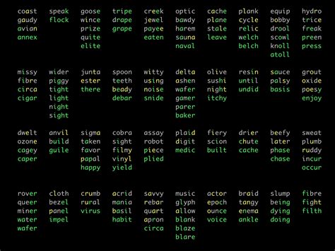 actions speak louder than wordles charles fyfe