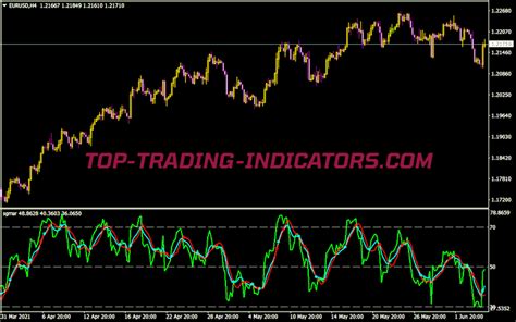 Sgmar Trader Indicator MT Indicators Mq Ex Top Trading Indicators Com
