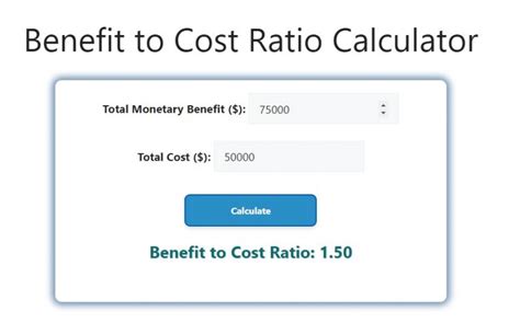 Benefit To Cost Ratio Calculator Savvy Calculator
