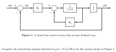 Solved Figure A Closed Loop Control System With An Inner Chegg Com