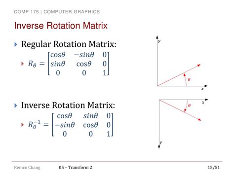 Rotation Transformation Matrix Vrogue Co