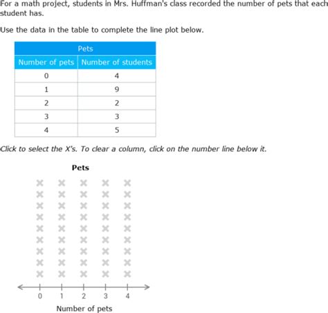 Ixl Create Line Plots Bar Graphs Histograms Box Plots And Stem And Leaf Plots 7th Grade Math
