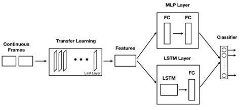 An Improvement For Capsule Networks Using Depthwise Separable Convolution Deepai