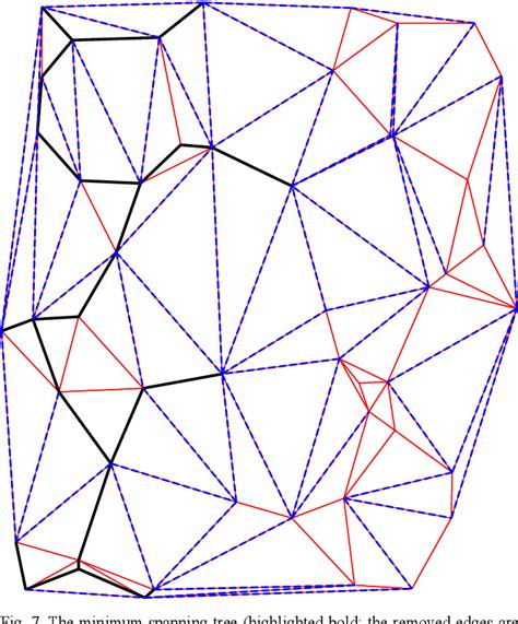 Figure 1 From Building Minimum Spanning Trees Under Maximum Edge Length Constraint Semantic