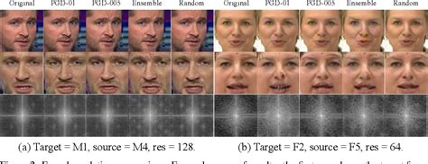 Defending Against Gan Based Deepfake Attacks Via Transformation Aware Adversarial Faces