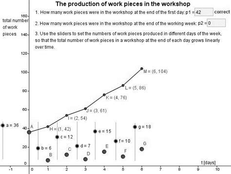 The Modelling Of The Linear Dependence Download Scientific Diagram