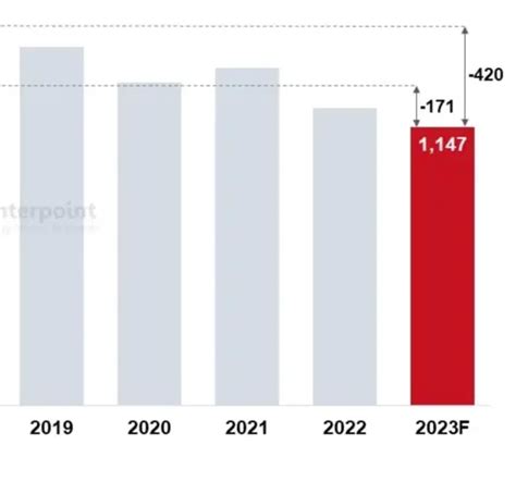 Rigid Versus Flexible Displays Isnt A Thing In Smartphones Display Daily