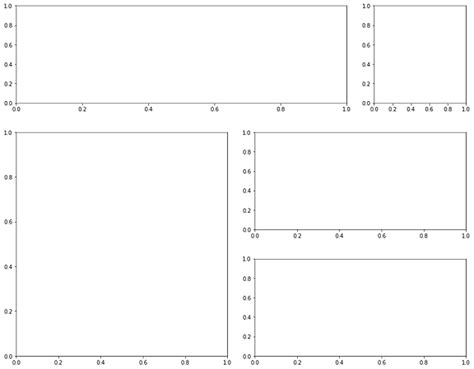 Take Full Control Over The Subplots In Matplotlib Regenerative