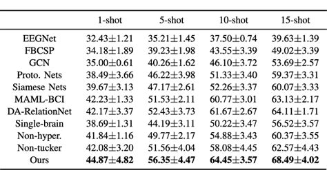 Table I From Decoding Multi Brain Motor Imagery From Eeg Using Coupling