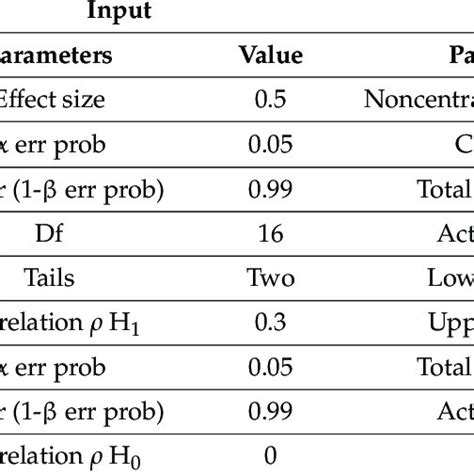 Power Analyses For Sample Size Calculation Download Scientific Diagram
