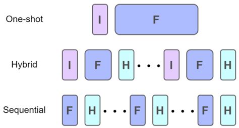 논문 리뷰 Ifh A Diffusion Framework For Flexible Design Of Graph