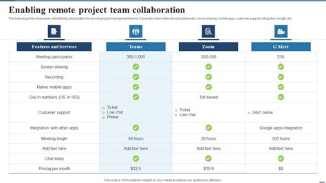 Enabling Remote Project Team Collaboration Deploying Cloud Project