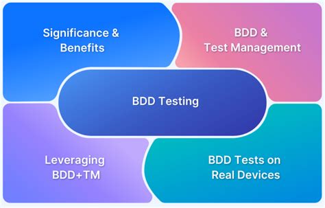 Understanding Pytest Bdd Browserstack