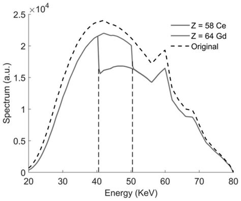 Multi Energy Spectrum Ct Reconstruction Method Based On Basic Material Multi Energy Spectrum Ct Reconstruction Method Based On Basic Material