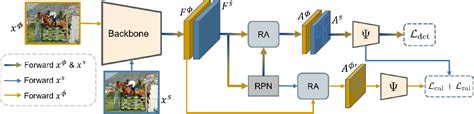 Figure 1 From Improving Single Domain Generalized Object Detection A Focus On Diversification
