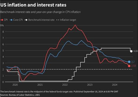 Discover This Weeks Global Economy And Finance Stories World