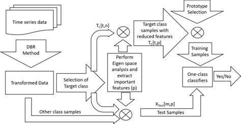 Schematic Of Proposed Approach Download Scientific Diagram