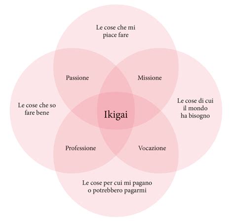 Ikigai Trovare Il Senso Della Vita Ed Essere Felici Alessandra Puggioni