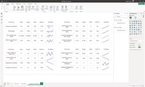 Umesh Pawar On Linkedin Powerbi Datavisualization Designtips
