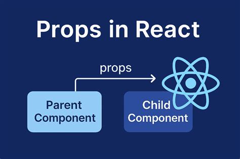Setting Up Redux With Api Integration A Complete Guide For React