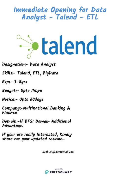 Sathish Kumar Rajendran On Linkedin Talend Etl Bigdata