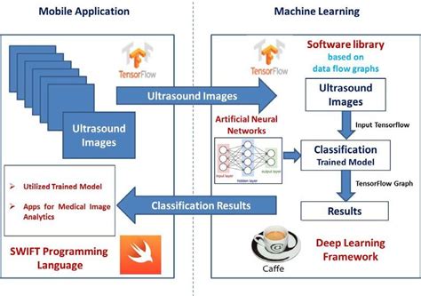 Experimental Framework For In Silico Knowledge Data Discovery For Early