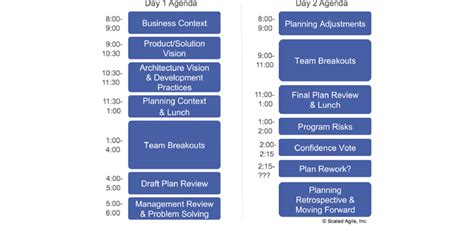 PI Planning Standard Agenda Source Scaled Agile Framework 8